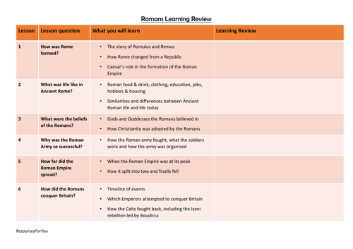 History- The Romans- The Roman Army lesson | Teaching Resources
