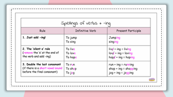 Adding -ing to a verb (Word Mats and Poster) | Teaching Resources