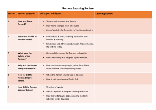History- The Romans- The rise and fall of the Roman Empire lesson ...