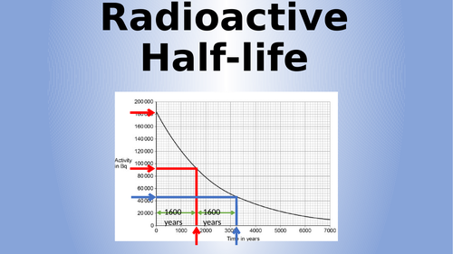 AQA Physics Radioactive Half life Lesson | Teaching Resources