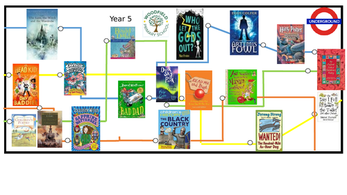 Tube map- reading for pleasure. | Teaching Resources