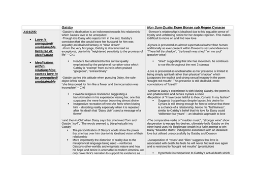 Non Sum Qualis & The Great Gatsby Analysis Comparison Revision Table ...