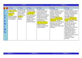 KS3 -KS4 MFL Grade Descriptors | Teaching Resources