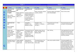 KS3 -KS4 MFL Grade Descriptors | Teaching Resources