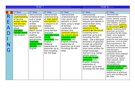 KS3 -KS4 MFL Grade Descriptors | Teaching Resources