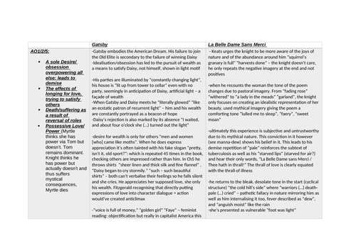 Pre-1900 Poetry & The Great Gatsby All Tables | Teaching Resources