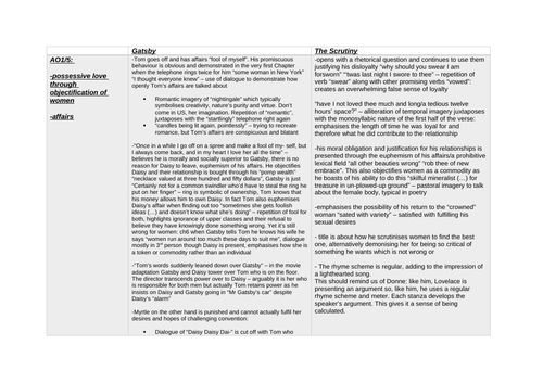 The Scrutiny & The Great Gatsby Analysis Comparison Revision Table ...