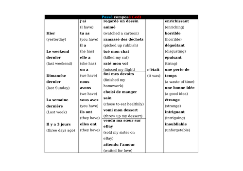 French - sentence builders - tenses revision / practice (with ...