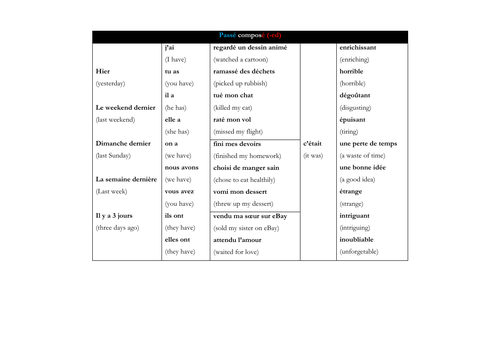 French - sentence builders - tenses revision / practice (with ...
