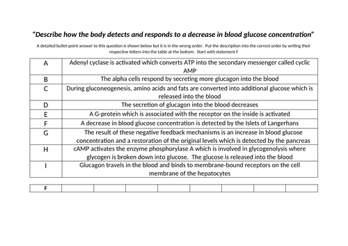 Control of blood glucose concentration (AQA A-level Biology) | Teaching ...
