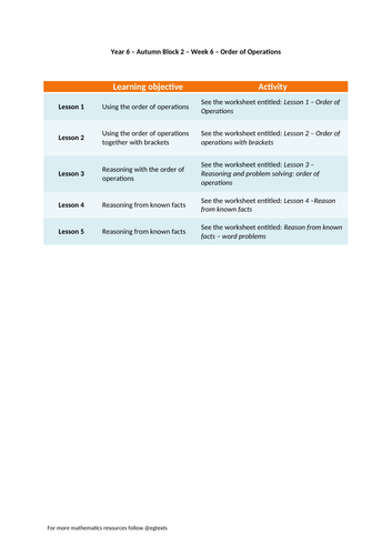 Number Year 6 Block 2 Week 6 Order of Operations | Teaching Resources