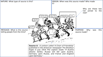 The July Crisis | Teaching Resources