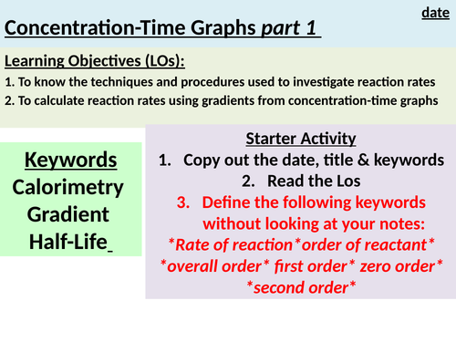Kinetics: Concentration-Time Graphs (Part 1) | Teaching Resources