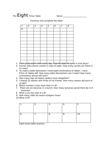 Times tables practice | Teaching Resources