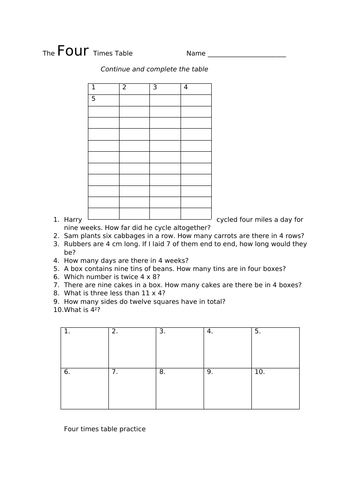 Times tables practice | Teaching Resources