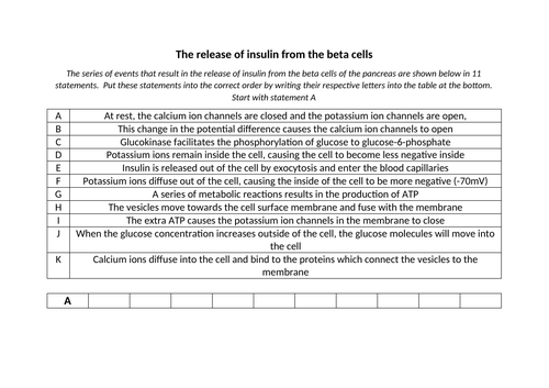 Regulation of BLOOD GLUCOSE CONCENTRATION (OCR A-level Biology A ...