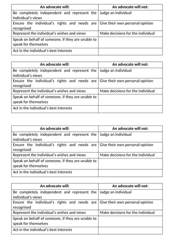CTEC Health & Social Care Unit 2 LO1 resources | Teaching Resources