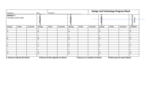 Primary DT Assessment | Teaching Resources