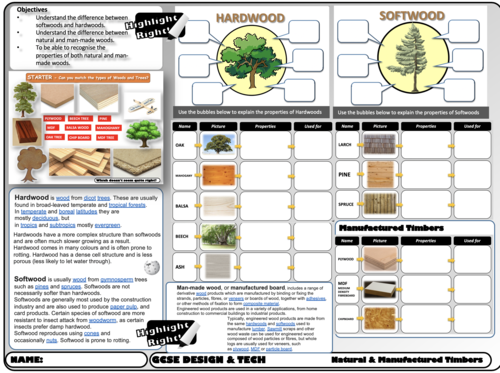 GCSE DT Theory (New Spec) – Natural & Man-Made Timbers | Teaching Resources
