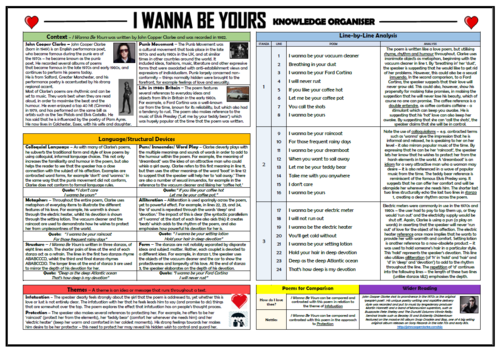 I Wanna Be Yours - John Cooper Clarke - Knowledge Organiser! | Teaching ...
