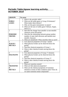 IGCSE Chemistry Periodic Table Trends | Teaching Resources