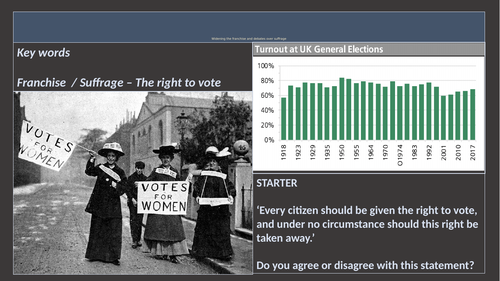 Widening the franchise and debates over suffrage | Teaching Resources