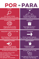 Por vs Para: an infographic | Teaching Resources
