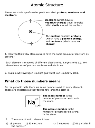 The Structure of The Atom | Teaching Resources