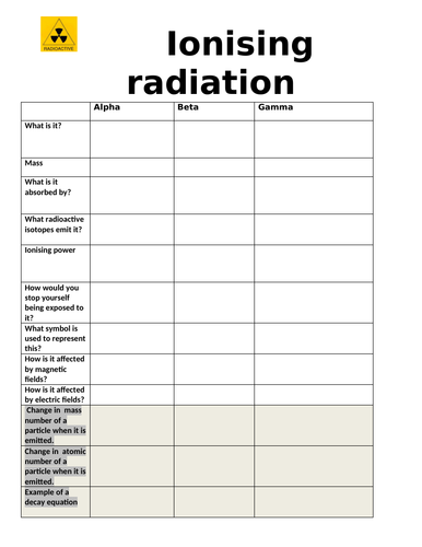 Types of Radiation | Teaching Resources