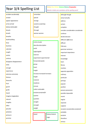 THE BEST Year 3/4 Spelling List | Teaching Resources