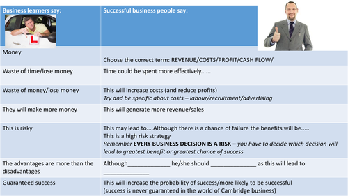 Business Vocabulary Builder | Teaching Resources