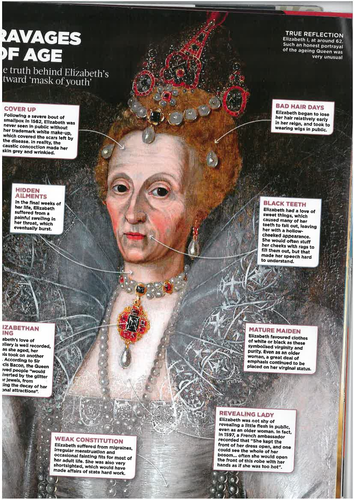 Elizabeth 1 Icongraphy | Teaching Resources