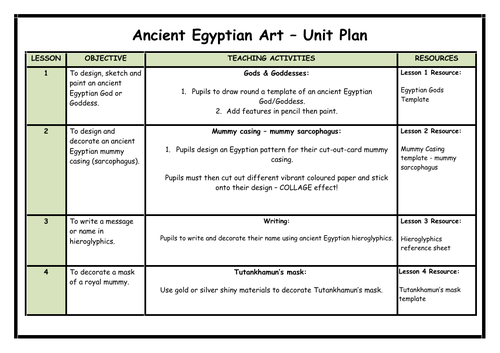 Egyptians - Bundle - 4 RESOURCES!! | Teaching Resources