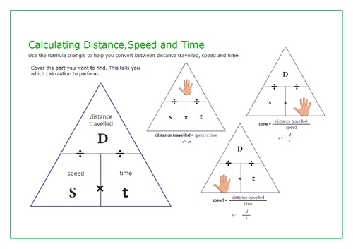 Compound Measures-Speed-Distance and Time Lesson Pack | Teaching Resources