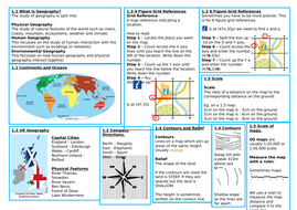 Map Skills Knowledge Bank / Knowledge Organiser | Teaching Resources