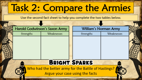 Battle of Hastings - Anglo-Saxon & Norman England - GCSE History ...