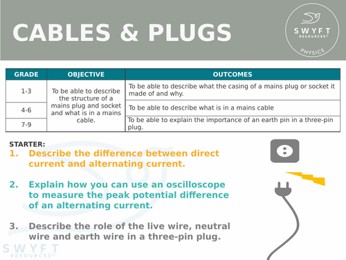NEW AQA GCSE (2016) Physics - Cables & Plugs | Teaching Resources