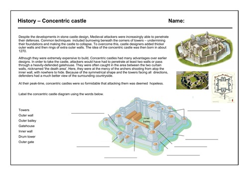 History cover work / cover lesson - Concentric castle - 1hr activity ...