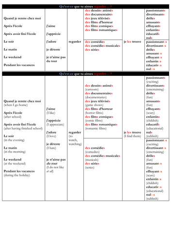 French - films - émissions - media topic (reading, grammar, translation ...