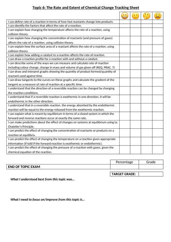 AQA GCSE Chemistry (Triple) Topic Tracking Sheets | Teaching Resources