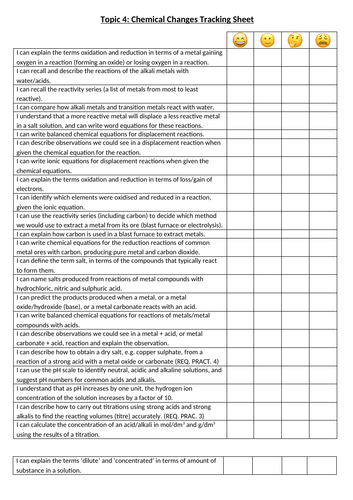 AQA GCSE Chemistry (Triple) Topic Tracking Sheets | Teaching Resources