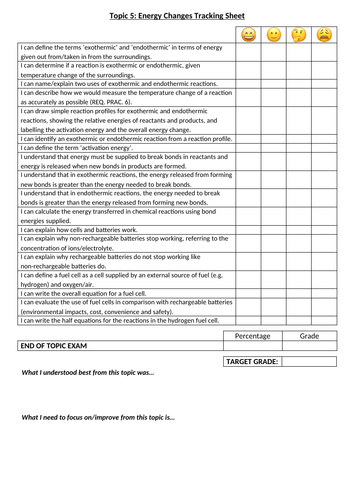 AQA GCSE Chemistry (Triple) Topic Tracking Sheets | Teaching Resources