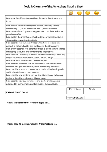AQA GCSE Chemistry (Triple) Topic Tracking Sheets | Teaching Resources