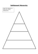 Blank Settlement Hierarchy Pyramid | Teaching Resources
