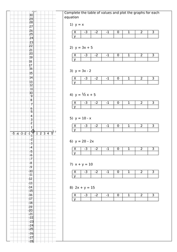 Linear Graphs | Teaching Resources