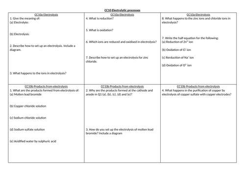 EDEXCEL GCSE Chemistry CC1-17 revision summary sheet | Teaching Resources EDEXCEL GCSE Chemistry CC1-17 revision summary sheet | Teaching Resources