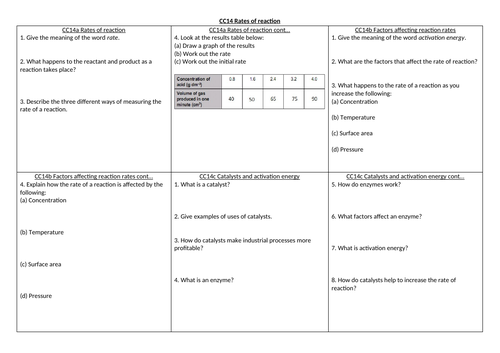 EDEXCEL GCSE Chemistry CC1-17 revision summary sheet | Teaching Resources EDEXCEL GCSE Chemistry CC1-17 revision summary sheet | Teaching Resources