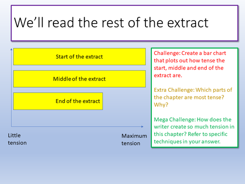 Edexcel English Language Paper 1 Structure | Teaching Resources
