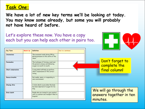 First Aid : CPR PSHE | Teaching Resources