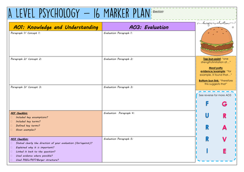 AQA A Level Psychology - 16 Marker Planning Sheet | Teaching Resources